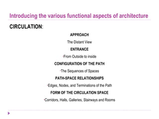 Theory of architecture-1 | PPT