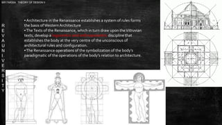Theory of architecture | PPTX