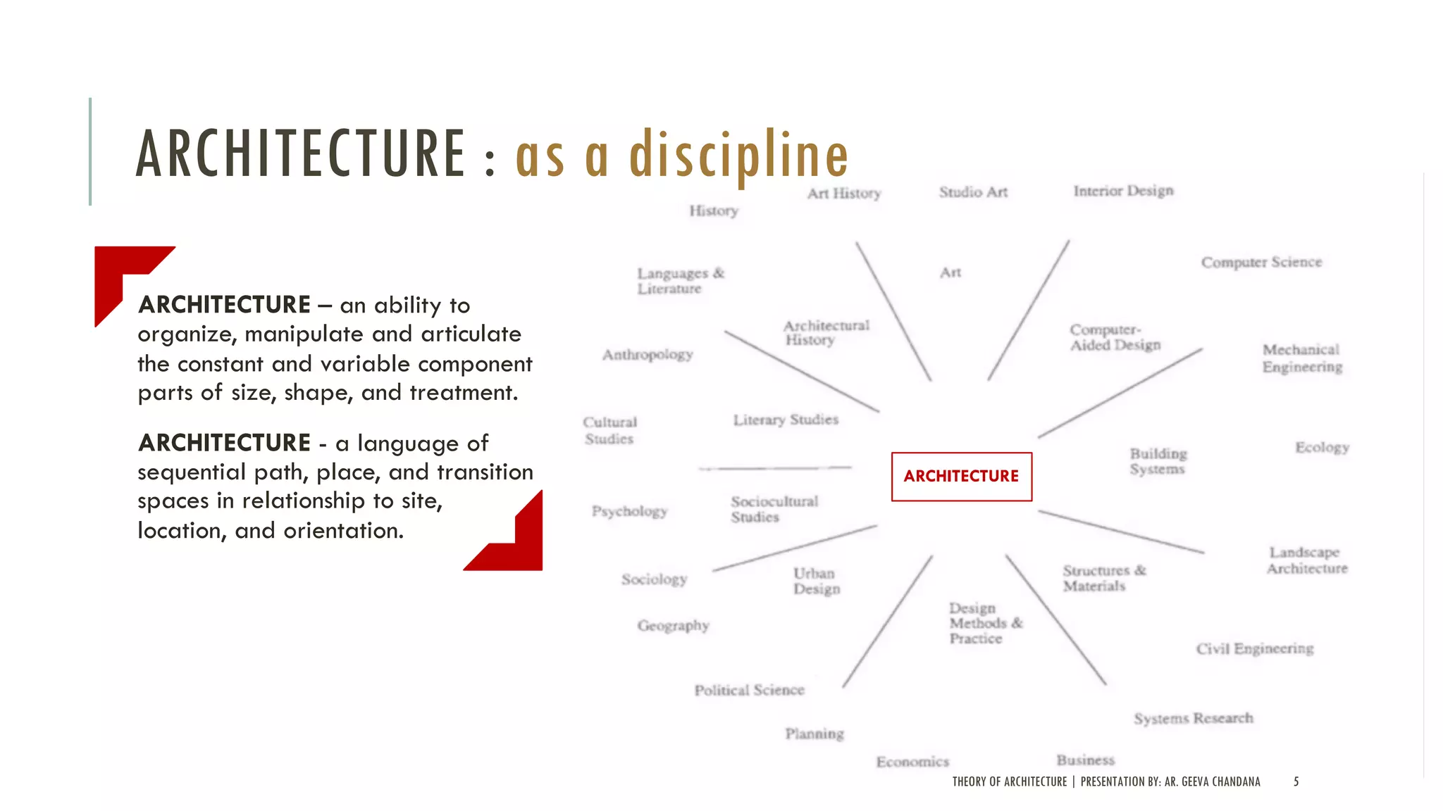 Theory of architecture | PDF