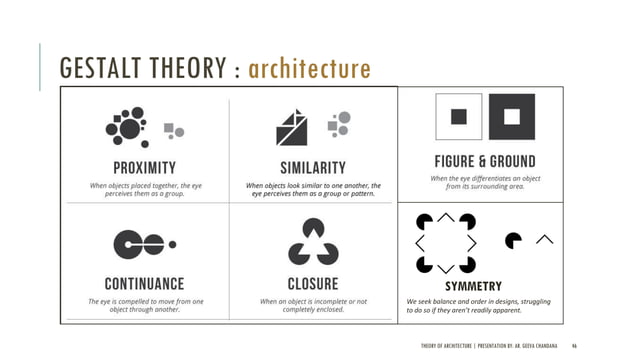 Theory of architecture