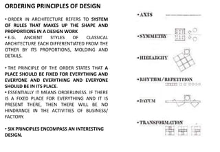 THEORY OF ARCHITECTURE introduction and detail.pptx | Modern Art | Fine Art