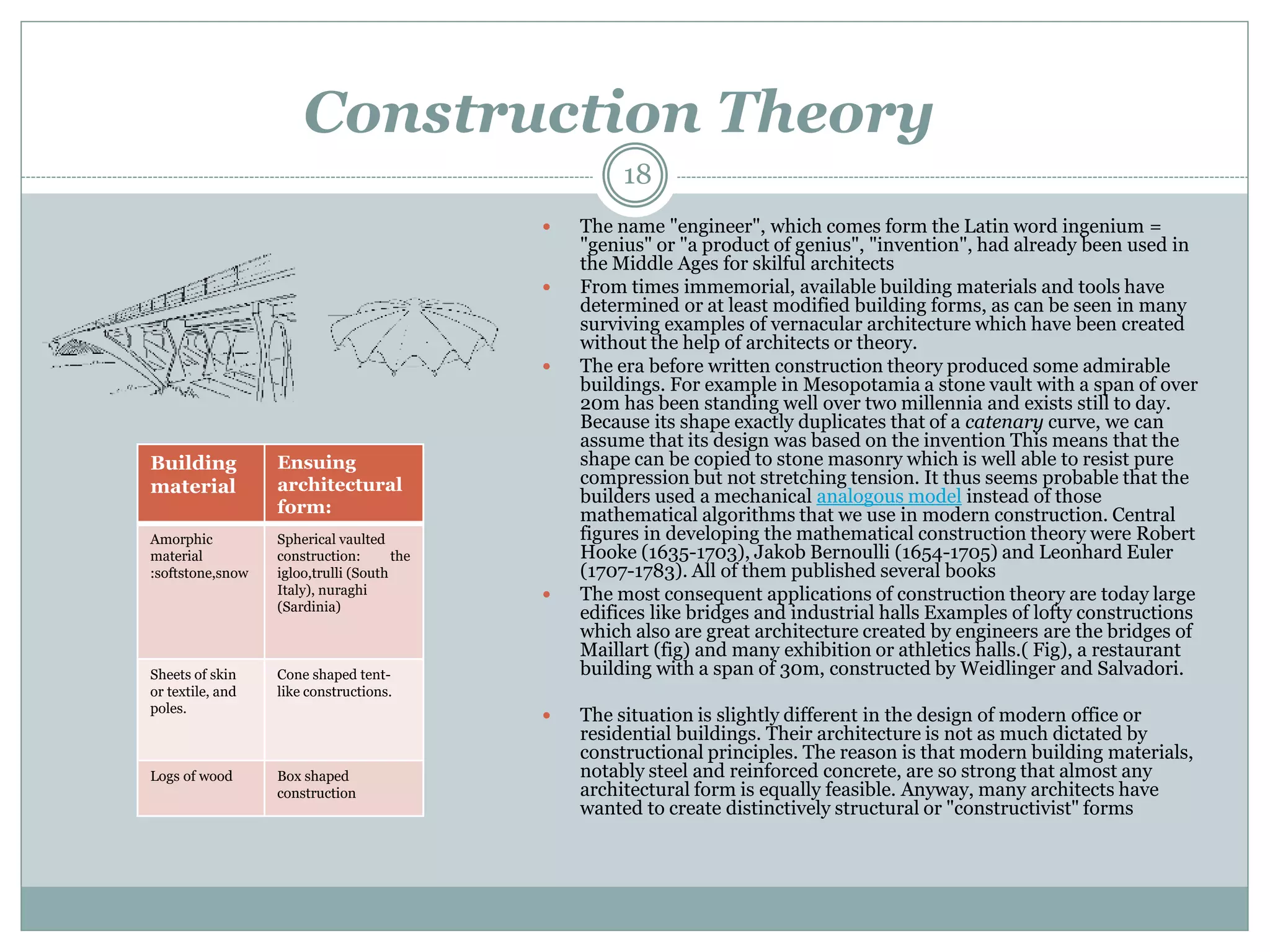 Theory_of_Architecture_2_Concepts.pptx