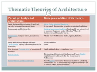 Theory_of_Architecture_2_Concepts.pptx