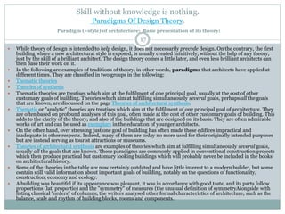 Theory_of_Architecture_2_Concepts.pptx