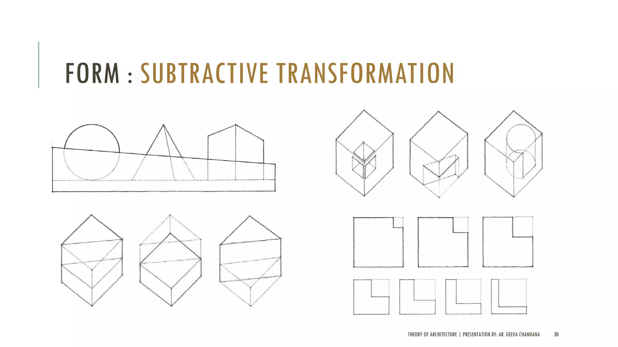 Theory of architecture unit 03 | PDF