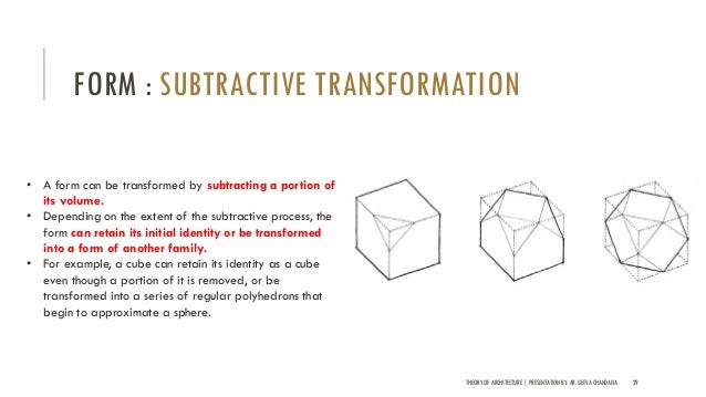 Theory of architecture unit 03