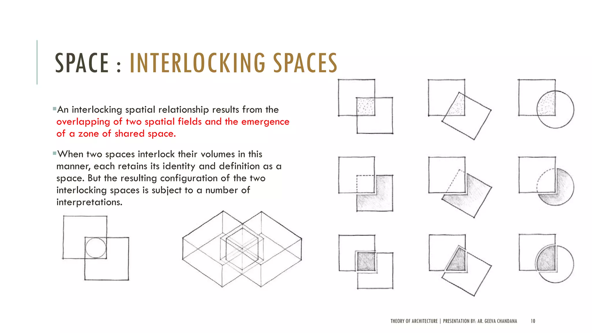 Theory of architecture unit 04 | PDF