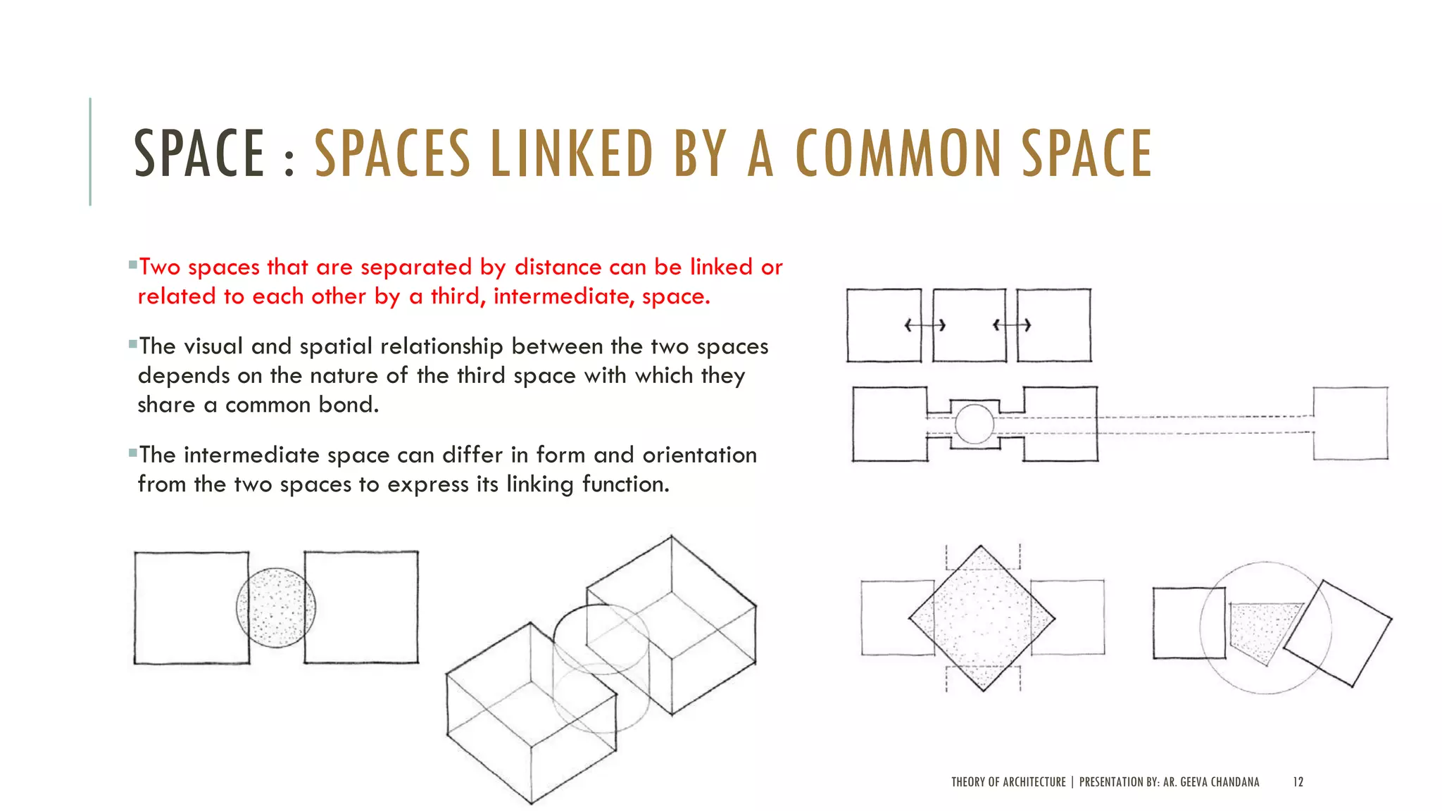 Theory of architecture unit 04 | PDF