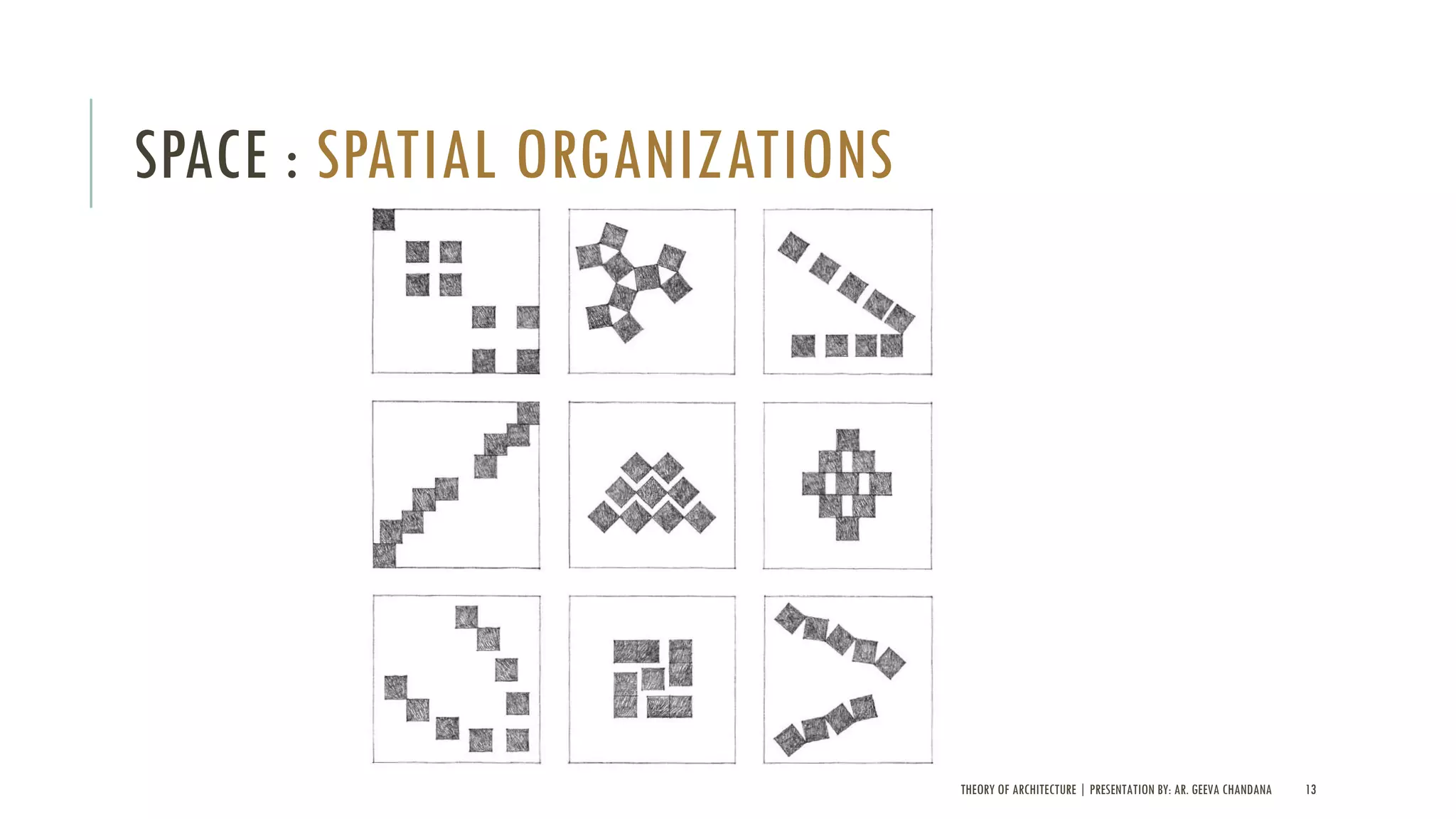 Theory of architecture unit 04 | PDF