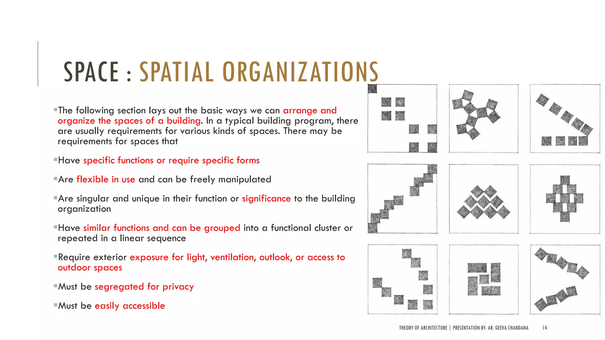Theory of architecture unit 04 | PDF