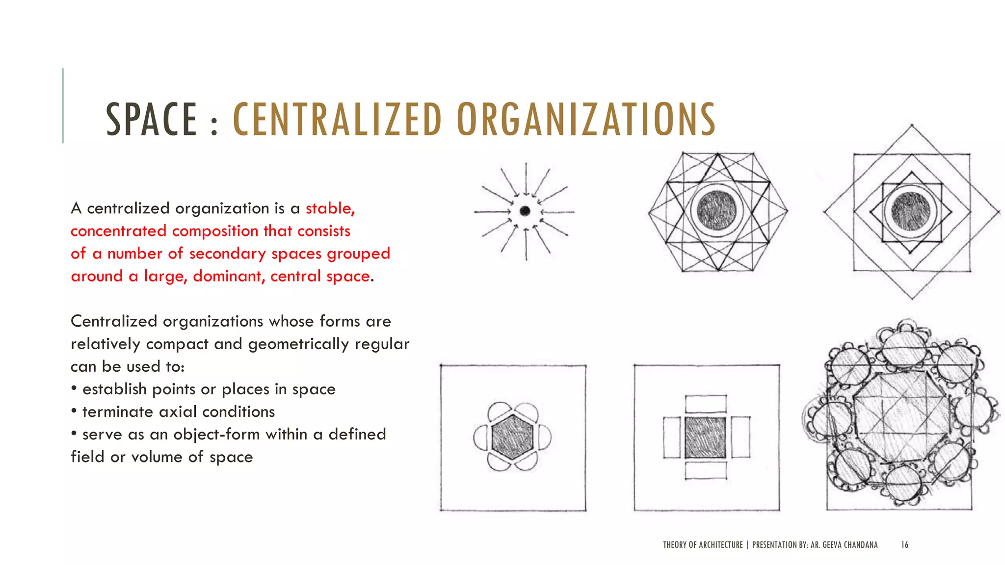 Theory of architecture unit 04 | PDF