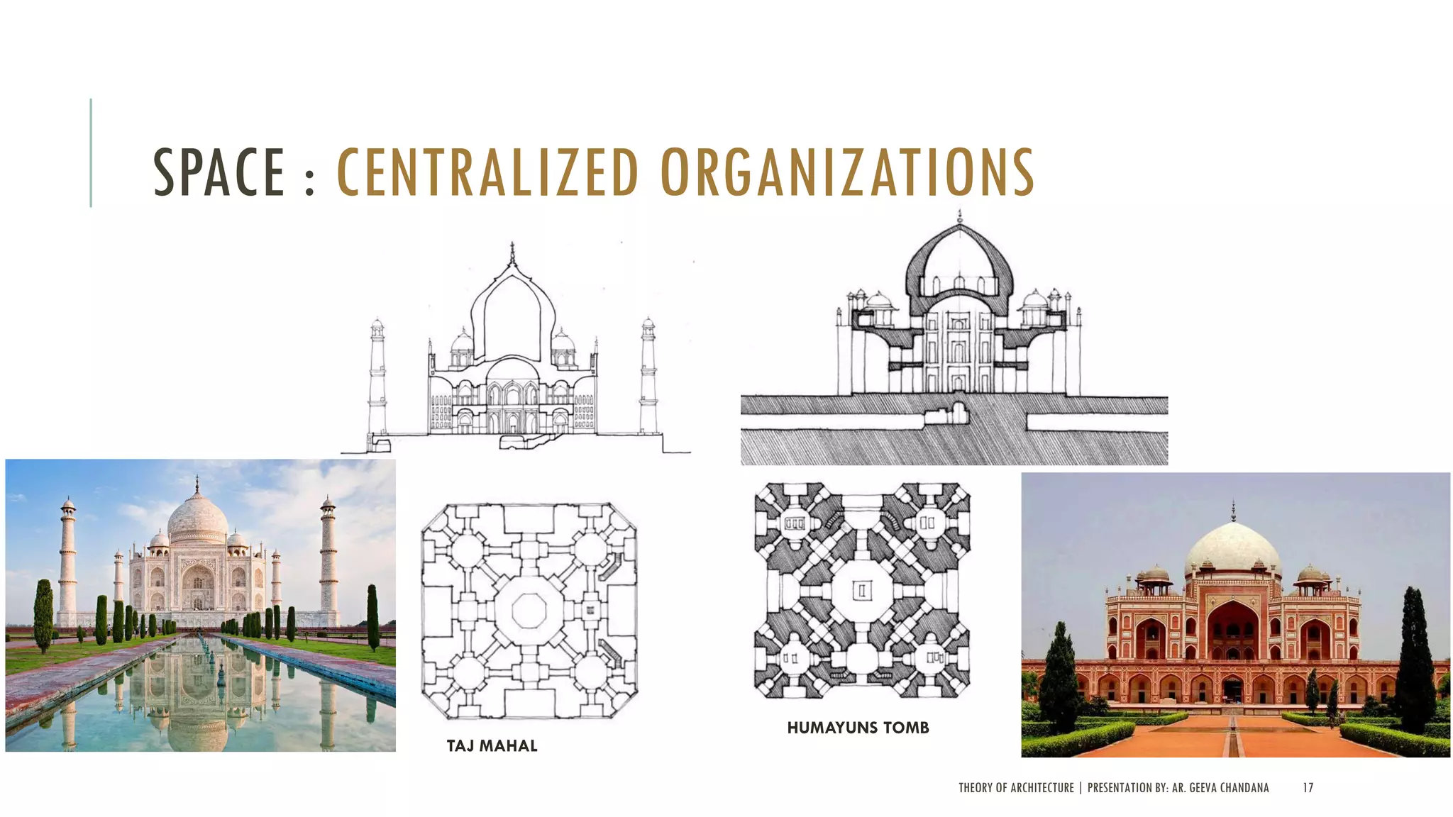 Theory of architecture unit 04 | PDF