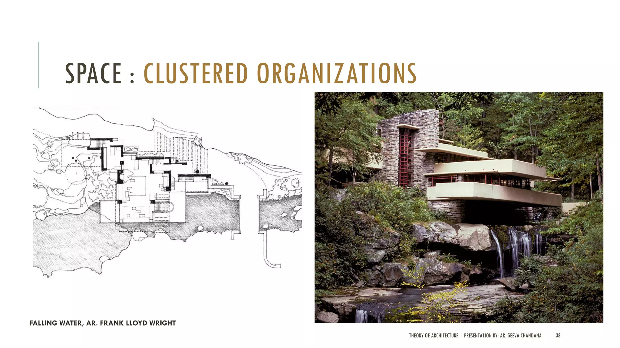 Theory of architecture unit 04 | PDF | Interior Decorating | Home & Garden