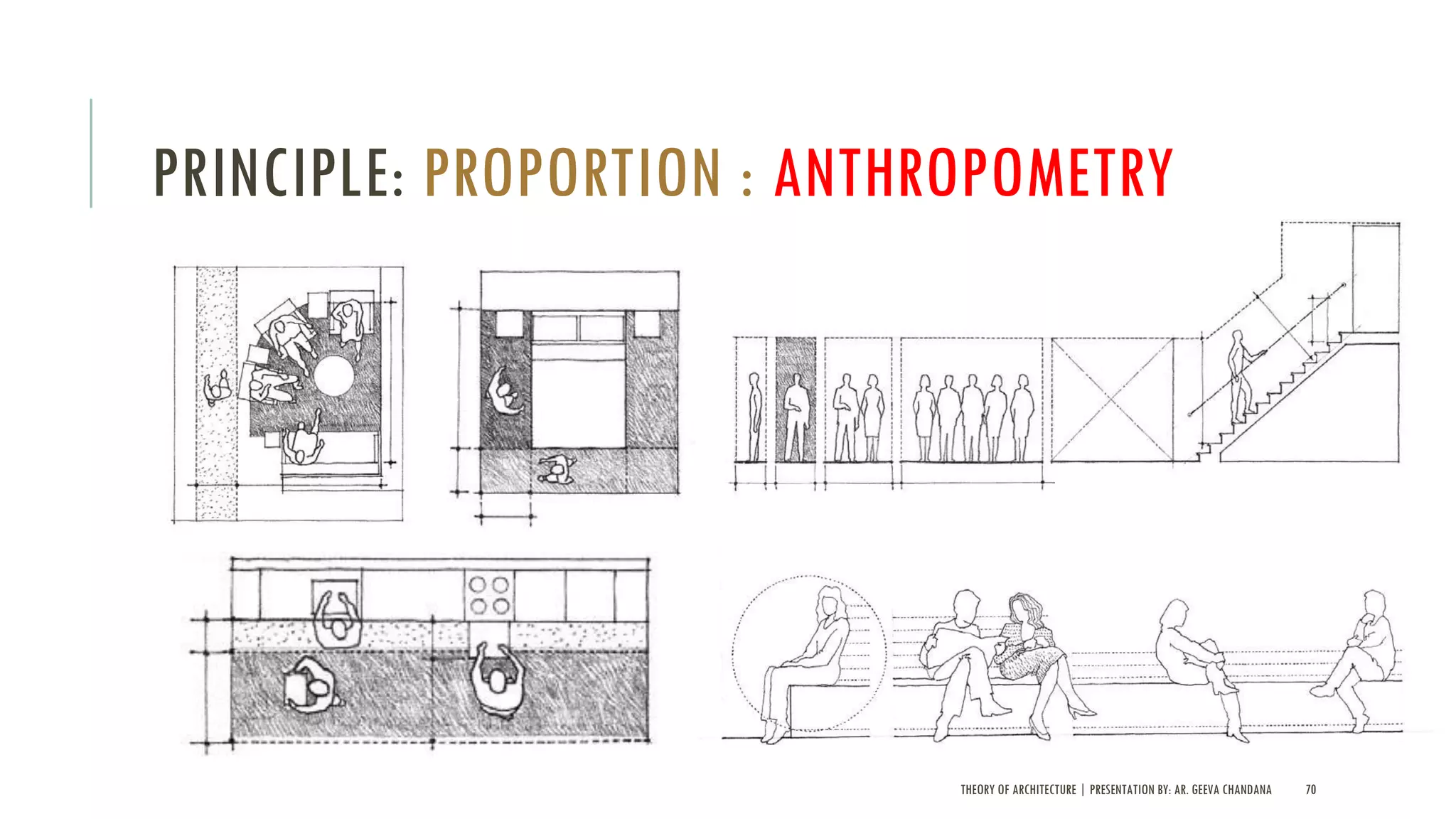 Theory of architecture unit 04 | PDF