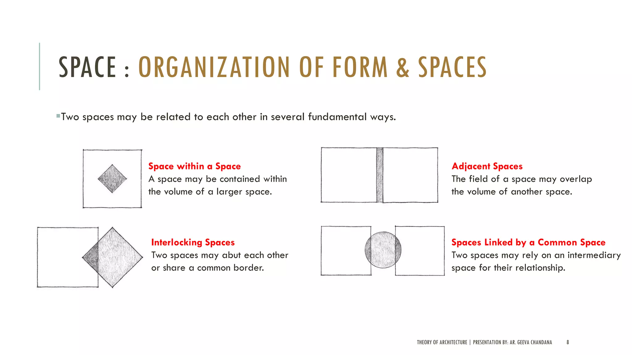 Theory of architecture unit 04 | PDF