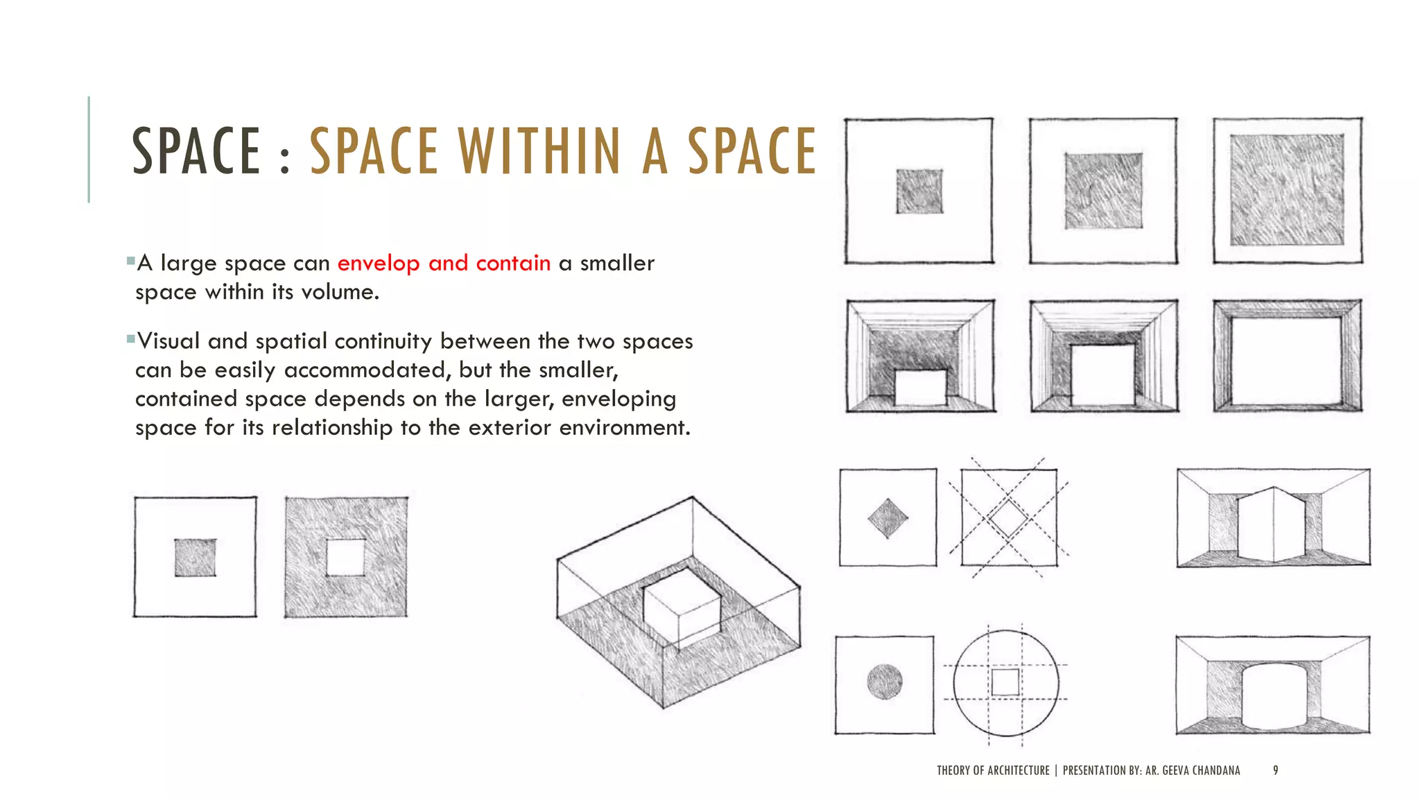 Theory of architecture unit 04 | PDF
