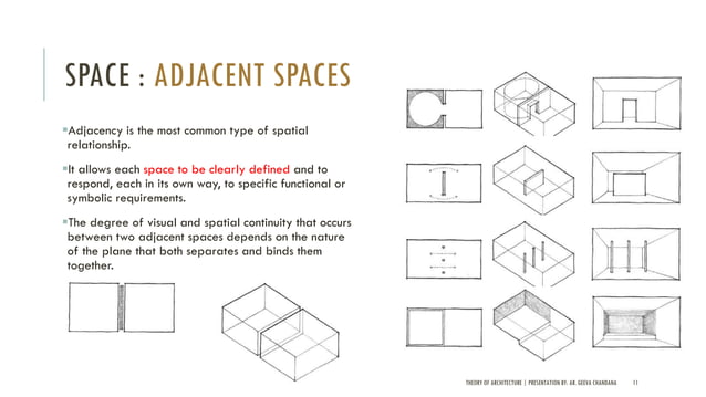 Theory of architecture unit 04 | PDF | Interior Decorating | Home & Garden