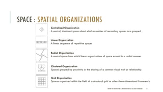 Theory of architecture unit 04 | PDF