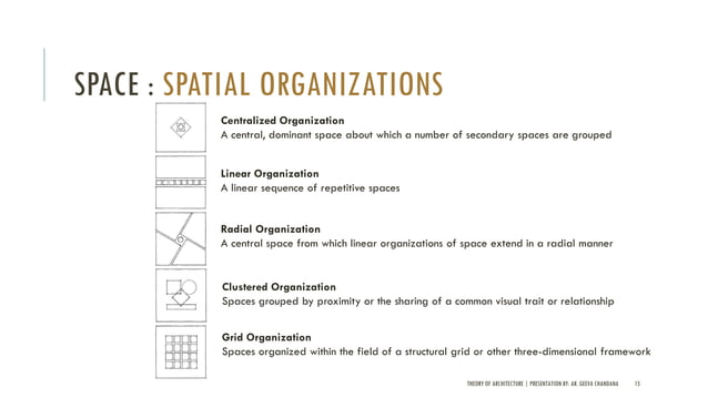 Theory of architecture unit 04 | PDF | Interior Decorating | Home & Garden