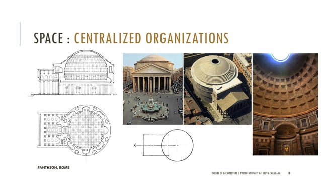 Theory of architecture unit 04 | PDF | Interior Decorating | Home & Garden