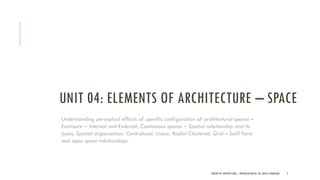 Theory of architecture unit 04 | PDF