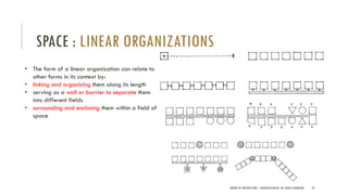 Theory of architecture unit 04 | PDF