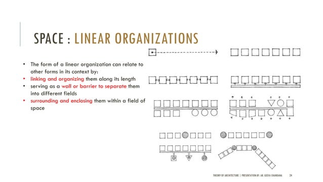 Theory of architecture unit 04 | PDF | Interior Decorating | Home & Garden