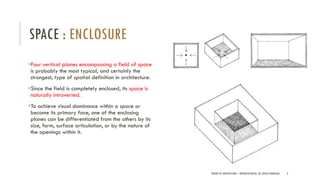 Theory of architecture unit 04 | PDF