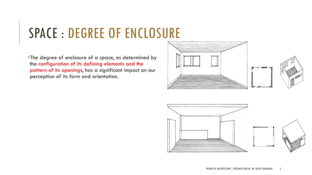 Theory of architecture unit 04 | PDF | Interior Decorating | Home & Garden
