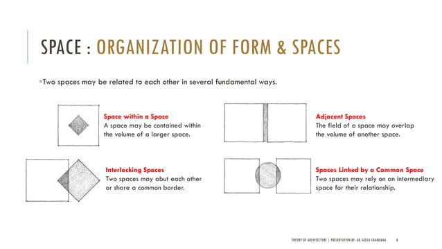 Theory of architecture unit 04 | PDF | Interior Decorating | Home & Garden