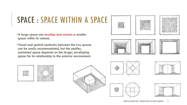Theory of architecture unit 04 | PDF | Interior Decorating | Home & Garden