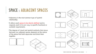 Theory of architecture unit 04 | PPT