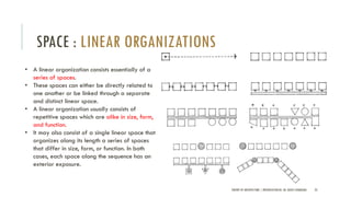 Linear Organization In Architecture