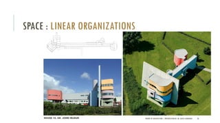 Linear Organization In Architecture
