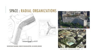 Linear Organization In Architecture