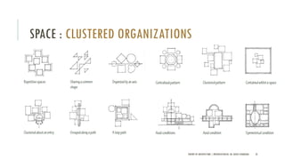Radial Organization In Architecture