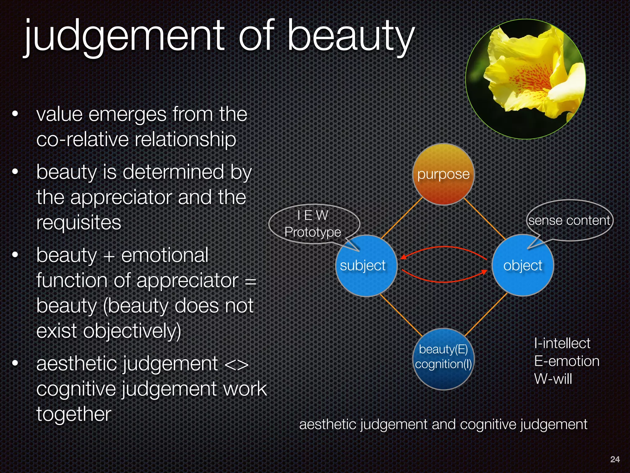 Theory of art (Unification Thought) | PDF