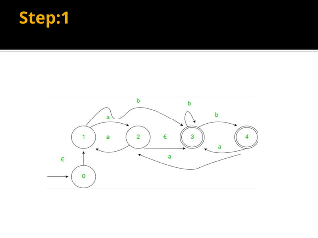 THEORYOFAUTOMATATHEORYOFAUTOMATATHEORYOFAUTOMATA.pptx