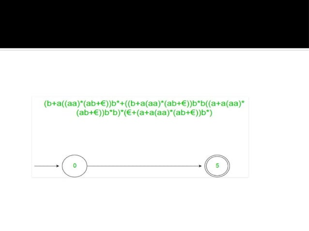 THEORYOFAUTOMATATHEORYOFAUTOMATATHEORYOFAUTOMATA.pptx