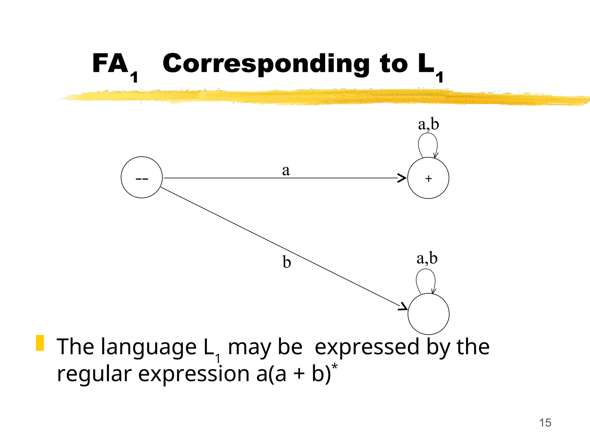 Theory of Automata Power Point Slides Lecture 05.ppt