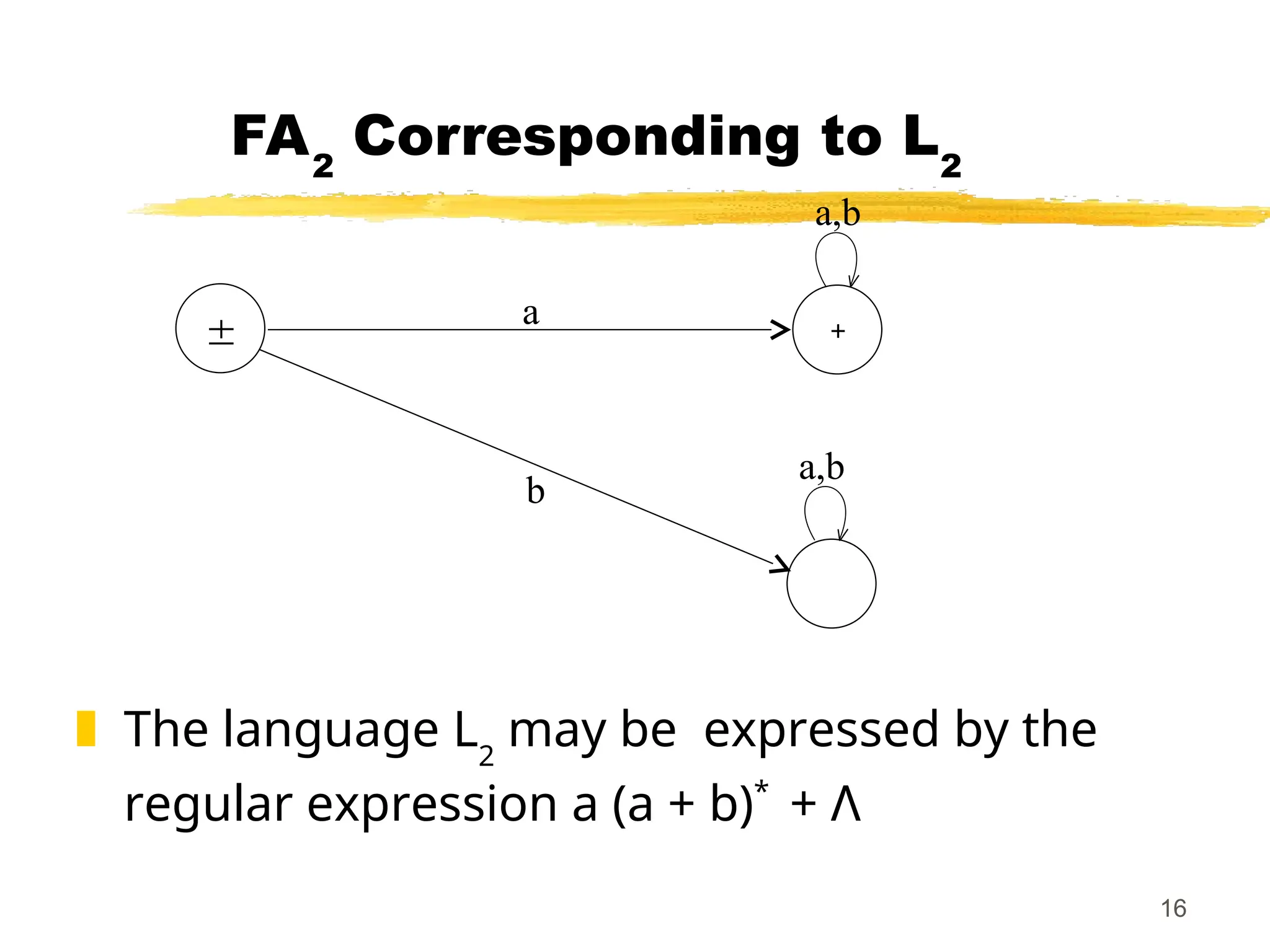 Theory of Automata Power Point Slides Lecture 05.ppt