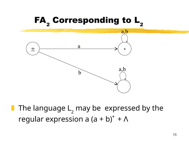 Theory of Automata Power Point Slides Lecture 05.ppt