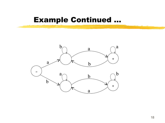 Theory of Automata Power Point Slides Lecture 05.ppt