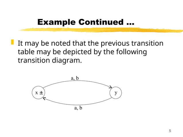 Theory of Automata Power Point Slides Lecture 05.ppt