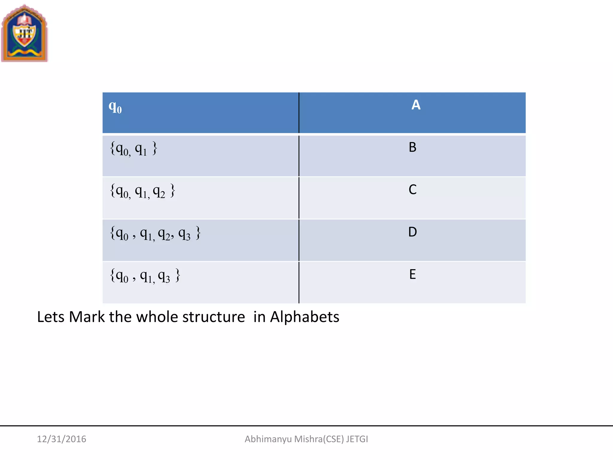Theory of Automata and formal languages unit 1 | PPTX
