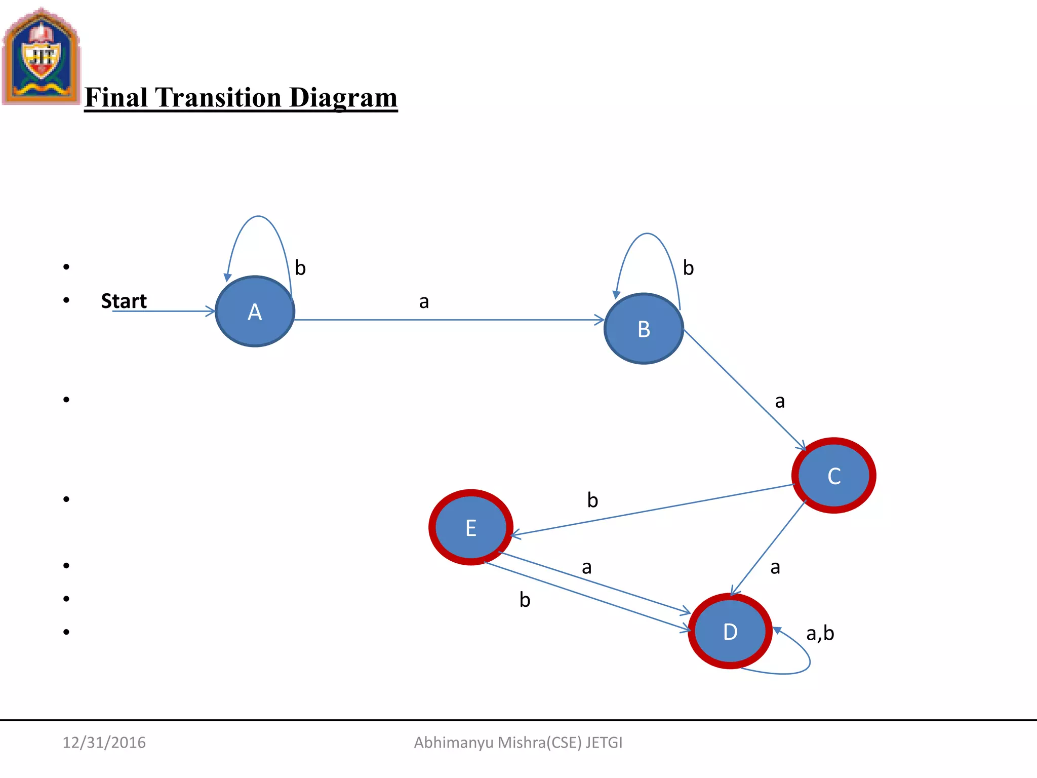 Theory of Automata and formal languages unit 1 | PPTX