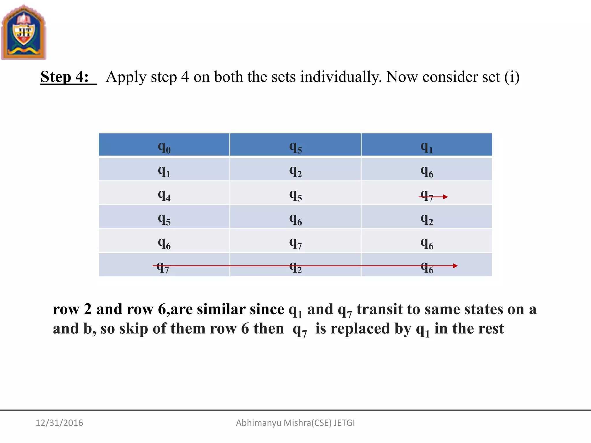 Theory of Automata and formal languages unit 1 | PPTX
