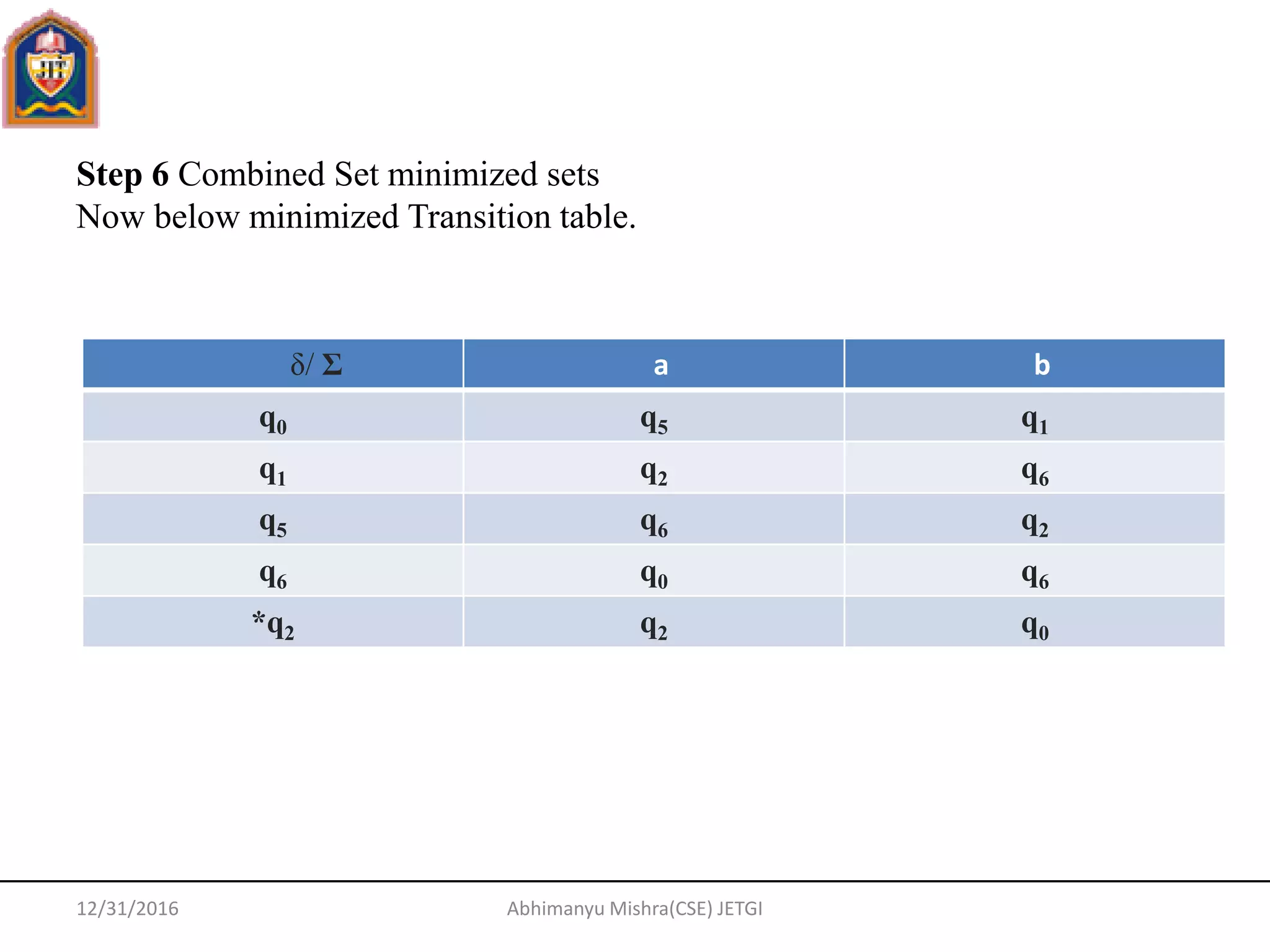 Theory of Automata and formal languages unit 1 | PPTX