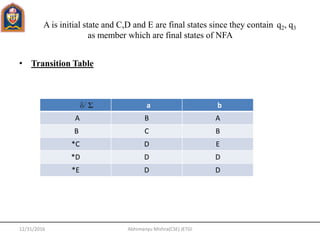 Theory of Automata and formal languages unit 1 | PPTX