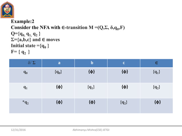 Theory of Automata and formal languages unit 1 | PPTX
